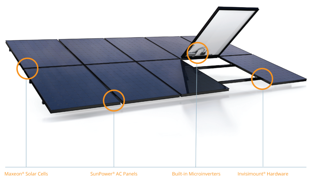 Maxeon Solar Technology | District Energy | Washington, DC