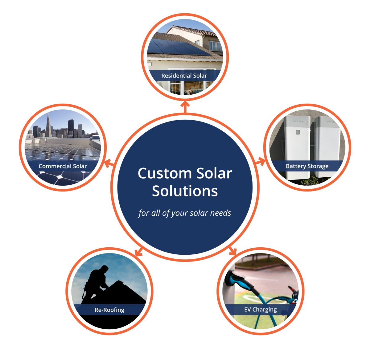 District Energy | Solar Energy Leader in Washington D.C.